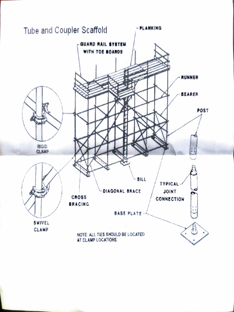 Tube and Coupler Scaffolding | PDF