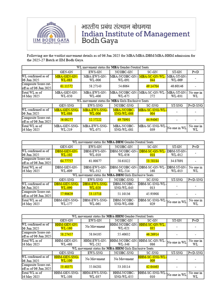 WL Move MBA DBM HHM 2025-06-06 | PDF