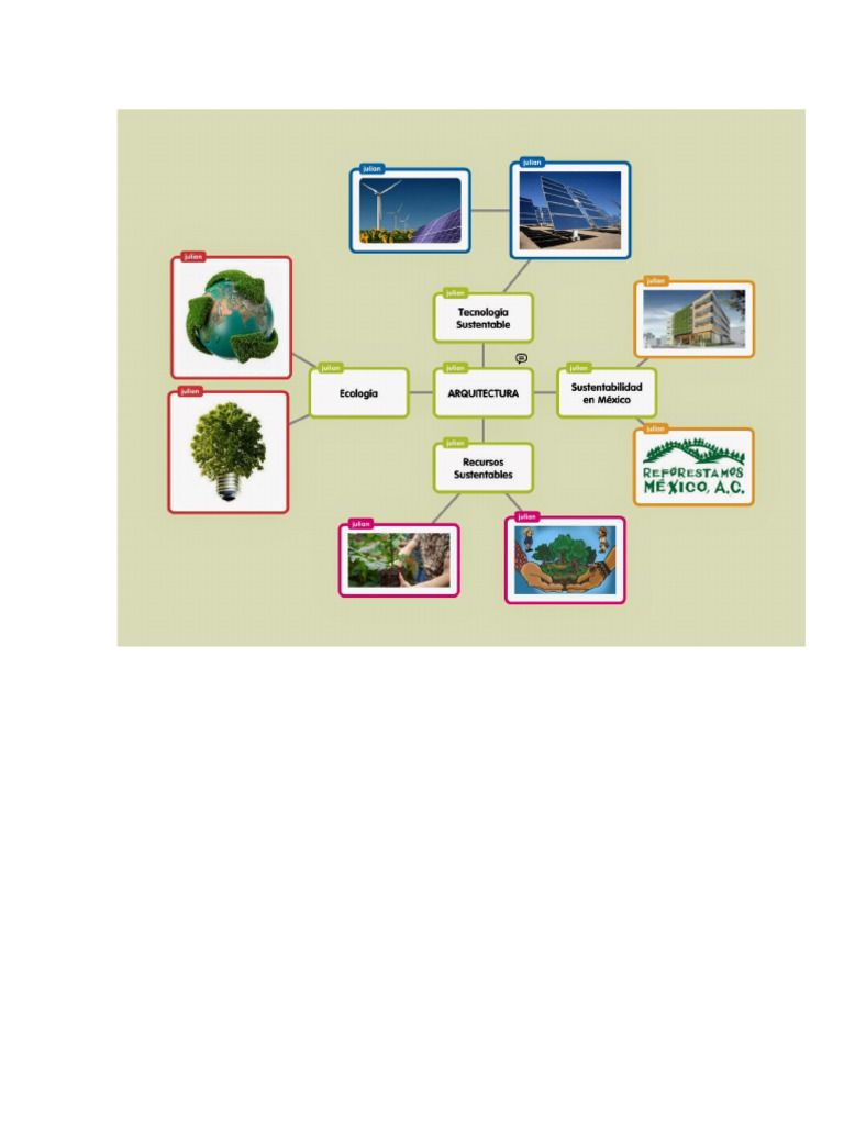 Mapa Eco | PDF