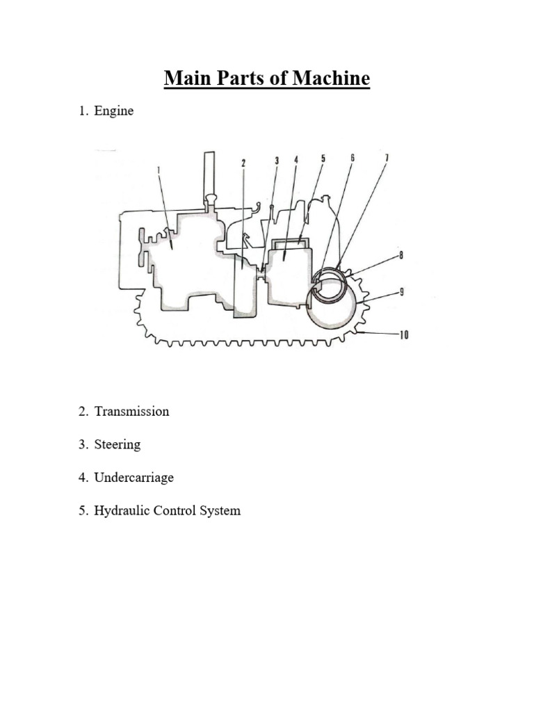 Hydraulic System of Heavy Machinery | PDF