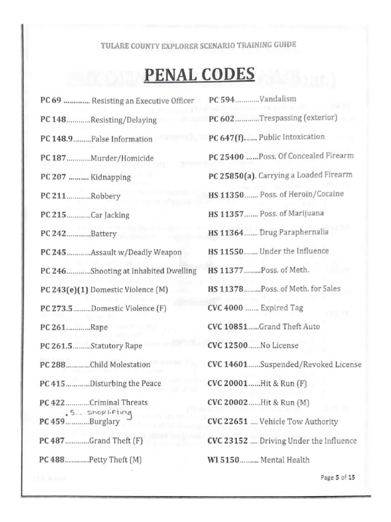 Scanned Documents | PDF