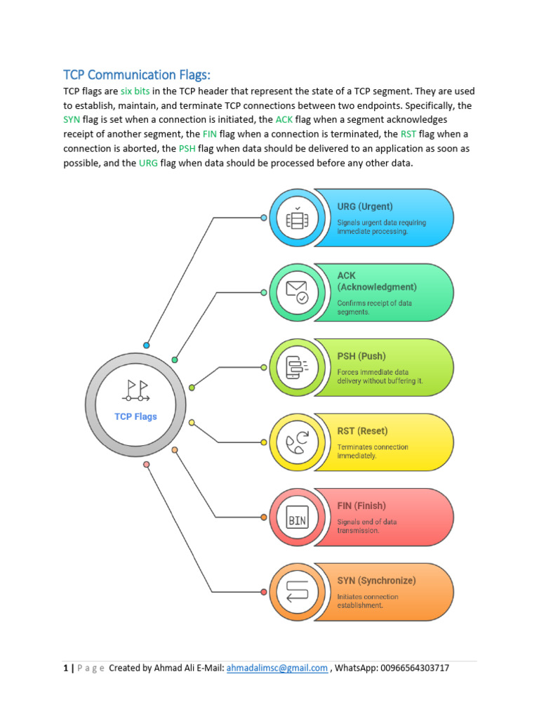 06-TCP Communication Flags | PDF | Transmission Control Protocol | Internet Standards