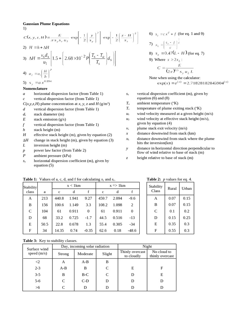 Gaussian Plume Dispersion Equations | PDF | Chemical Engineering ...