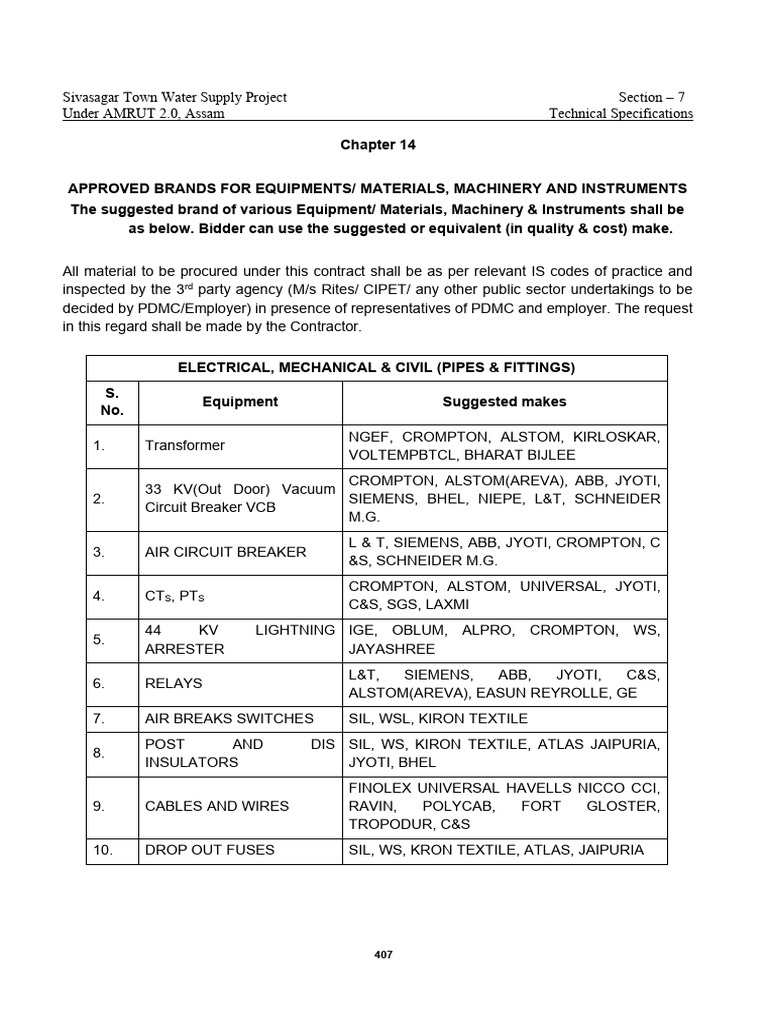 AMRUT Water Meter List Sivsagar | PDF