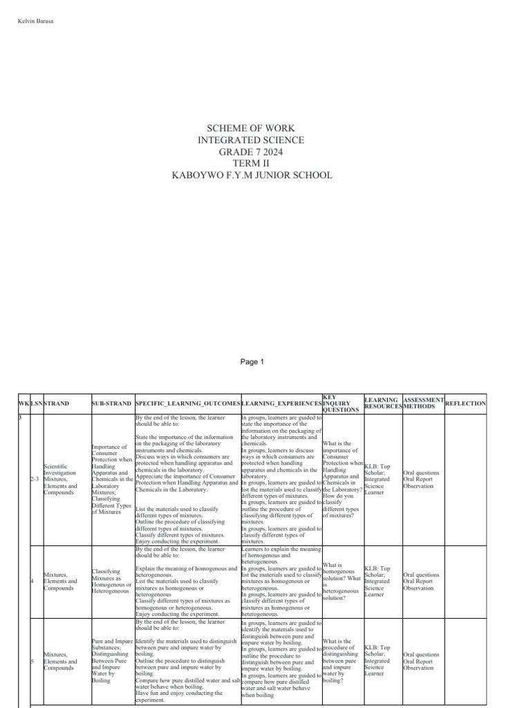 Integrated Science Grade 7 Term-II | PDF | Ph | Chemical Substances