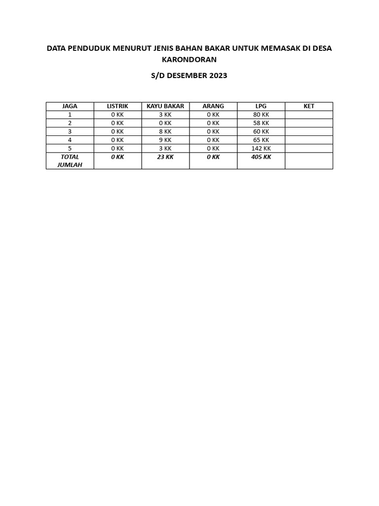 Data Penduduk Menurut Jenis Bahan Bakar Untuk Memasak | PDF