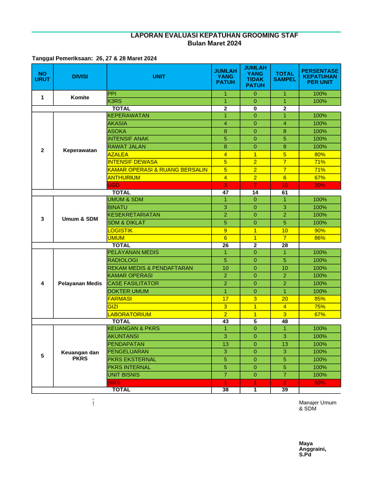 Persentase Grooming 2024 | PDF