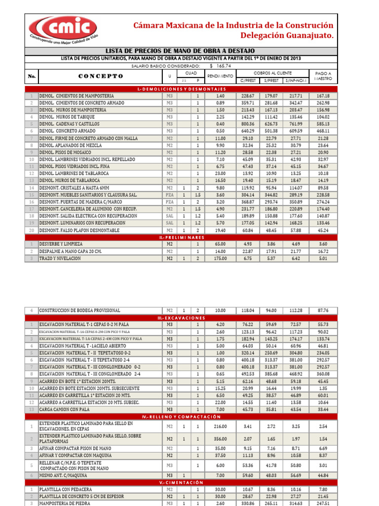 Tabulador de Mano de Obra A Destajo 2013 | PDF