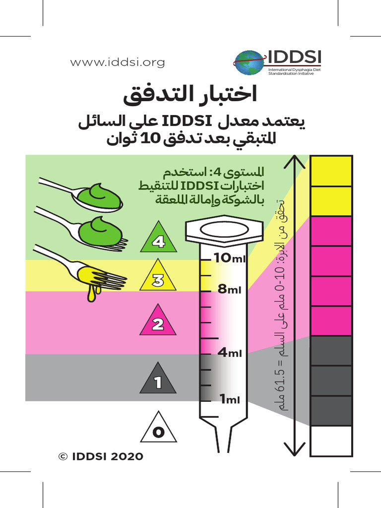 Iddsi Flow Test Card Arabic 89x51mm Oct6 2020 Bleed | PDF