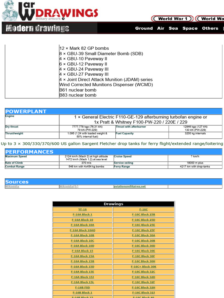 WW2 Drawings - Interwar and World War II Military Artwork | PDF ...