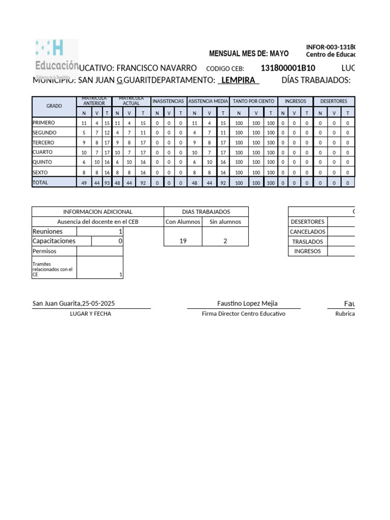 Parte Mensual Mes Mayo. Fn. | PDF