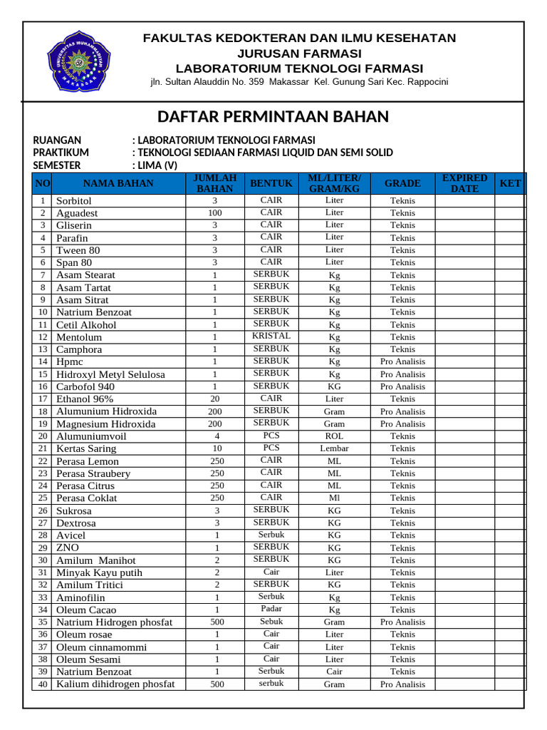 Permintaan Bahan Lab. Tekno Sediaan Farmasi Liquid Dan Semisolid | PDF