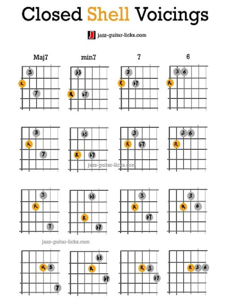 Closed Shell Voicings | PDF
