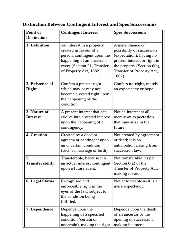 Distinction Between Contingent Interest and Spes Successionis | PDF ...
