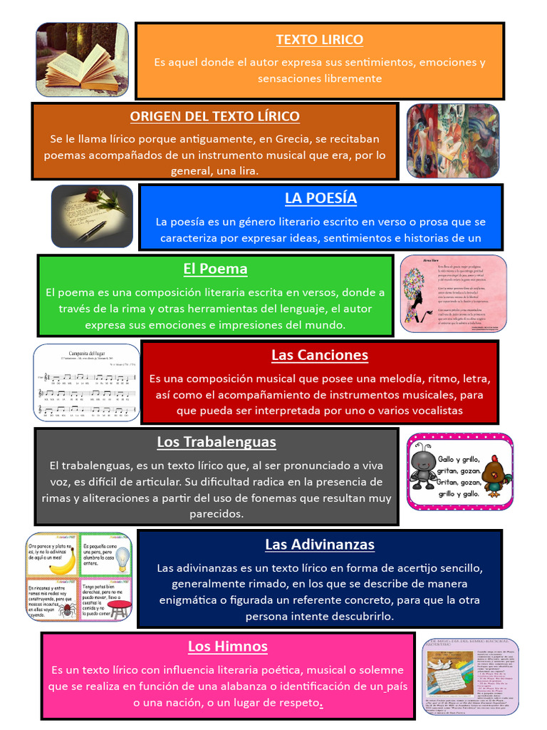 Infografia de Los Textos Líricos | PDF