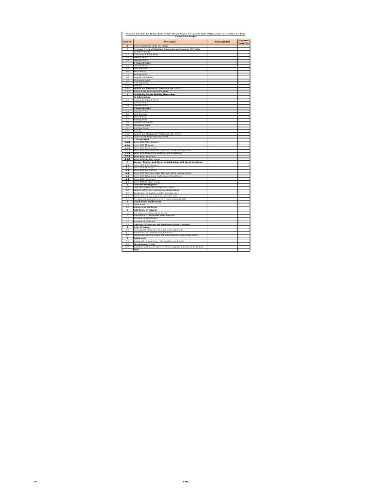 Payment Term and Lump Sum Price Submission Format | PDF | Airport ...