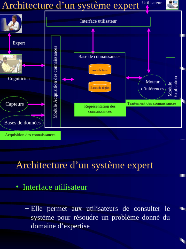 Architecture d'un Système Expert | PDF | Interface (Informatique) | Informatique