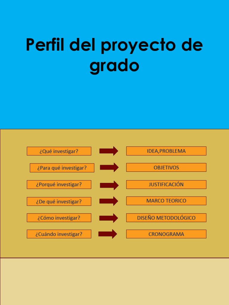 Estructura Del Perfil de Proyecto de Grado (1ra - Parte) | PDF | Teoría | Business