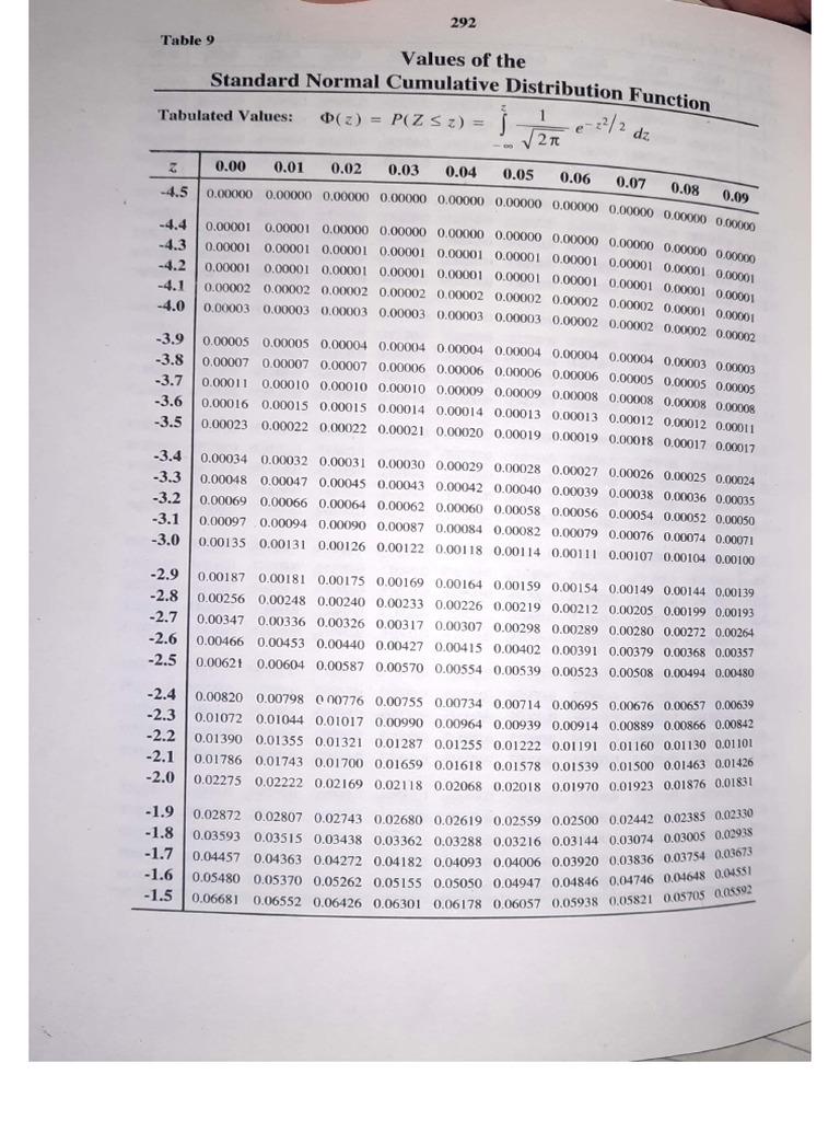 Statical Tables | PDF
