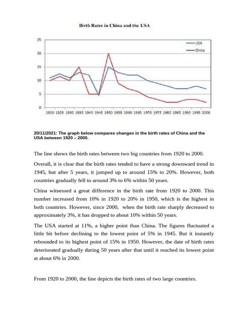 The Graph Below Compares Changes in The Birth Rates of China and The ...
