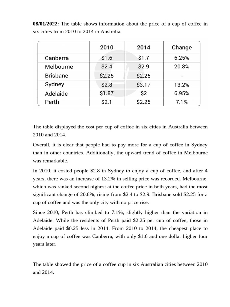 The Table Shows Information About The Price of A Cup of Coffee in Six Cities From 2010 To 2014 ...