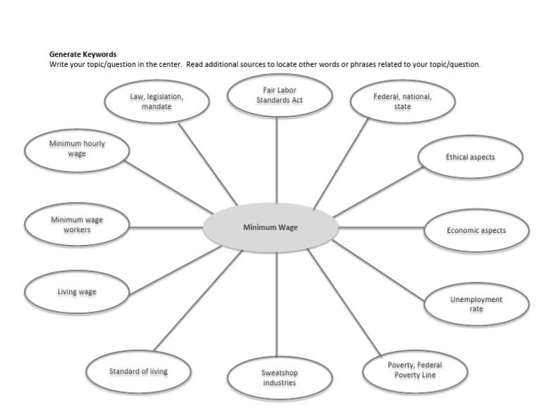Example of Keywords - Diagram | PDF
