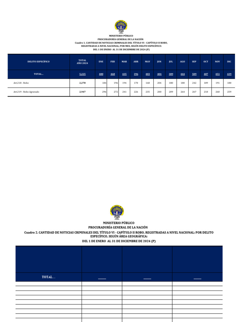 Informe Estadistico de Delitos de Robo Ano 2024 | PDF | Panamá