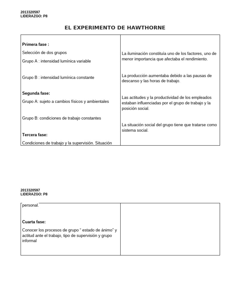 El Experimento de Hawthorne | PDF
