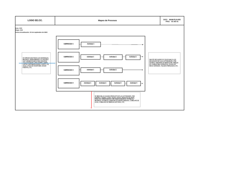 Formato - Mapeo de Procesos | PDF