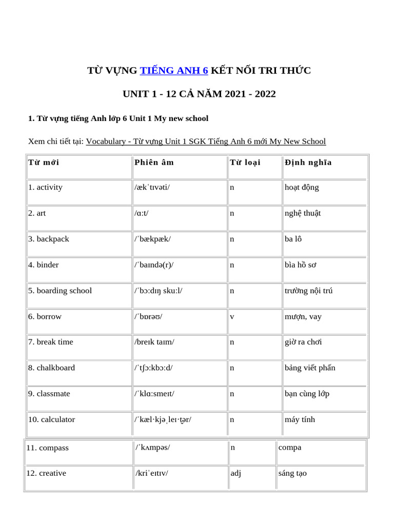 Tong Hop Tu Vung Tieng Anh Lop 6 Theo Tung Unit | PDF