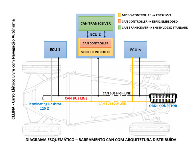 Can Bus Esp32 - Diagrama 1 | PDF