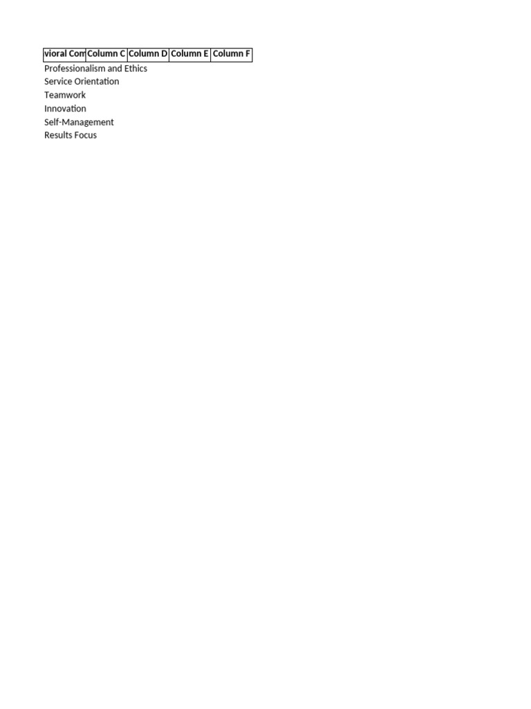 Core Behavioral Competencies Table | PDF