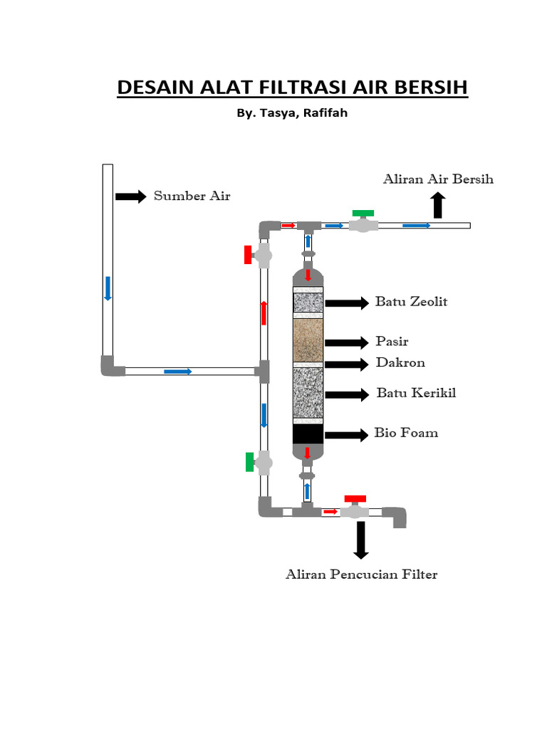 Desain Filtrasi Air Bersih | PDF