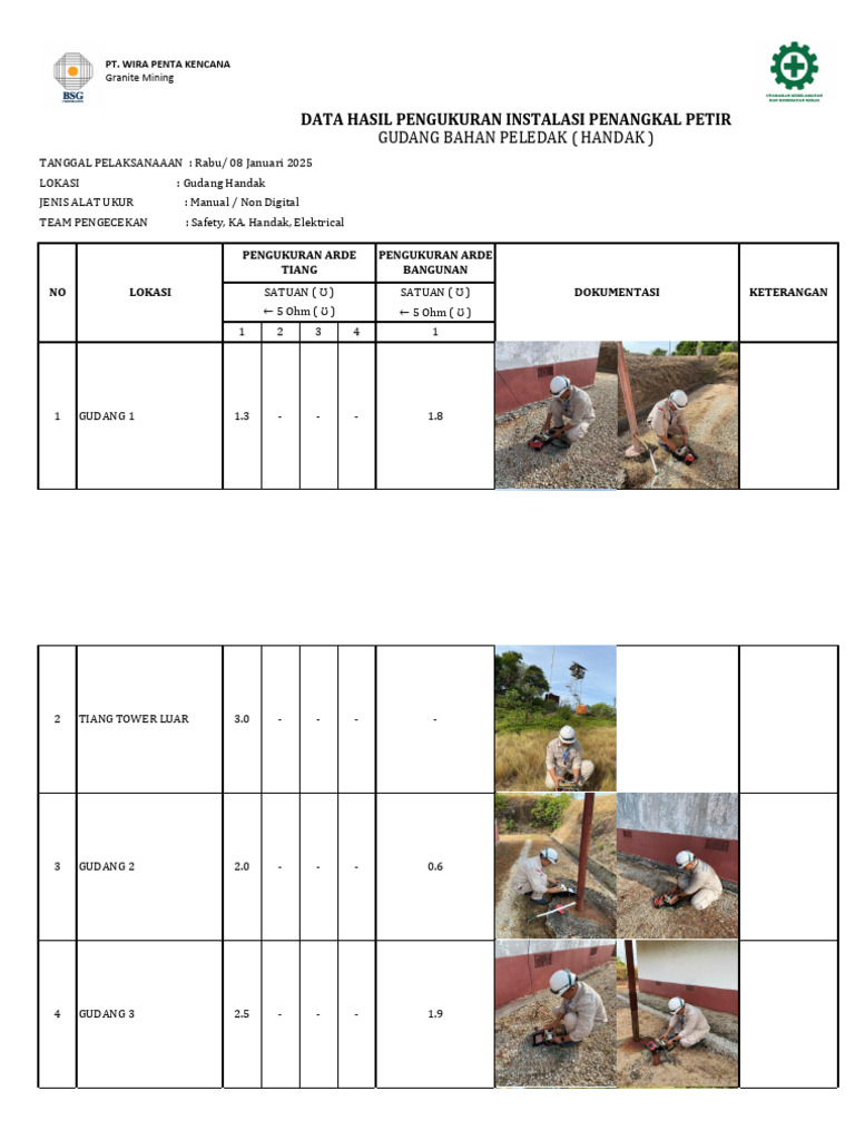 Hasil Pengukuran ARDE Petir GD. Handak 08.01.2025 | PDF