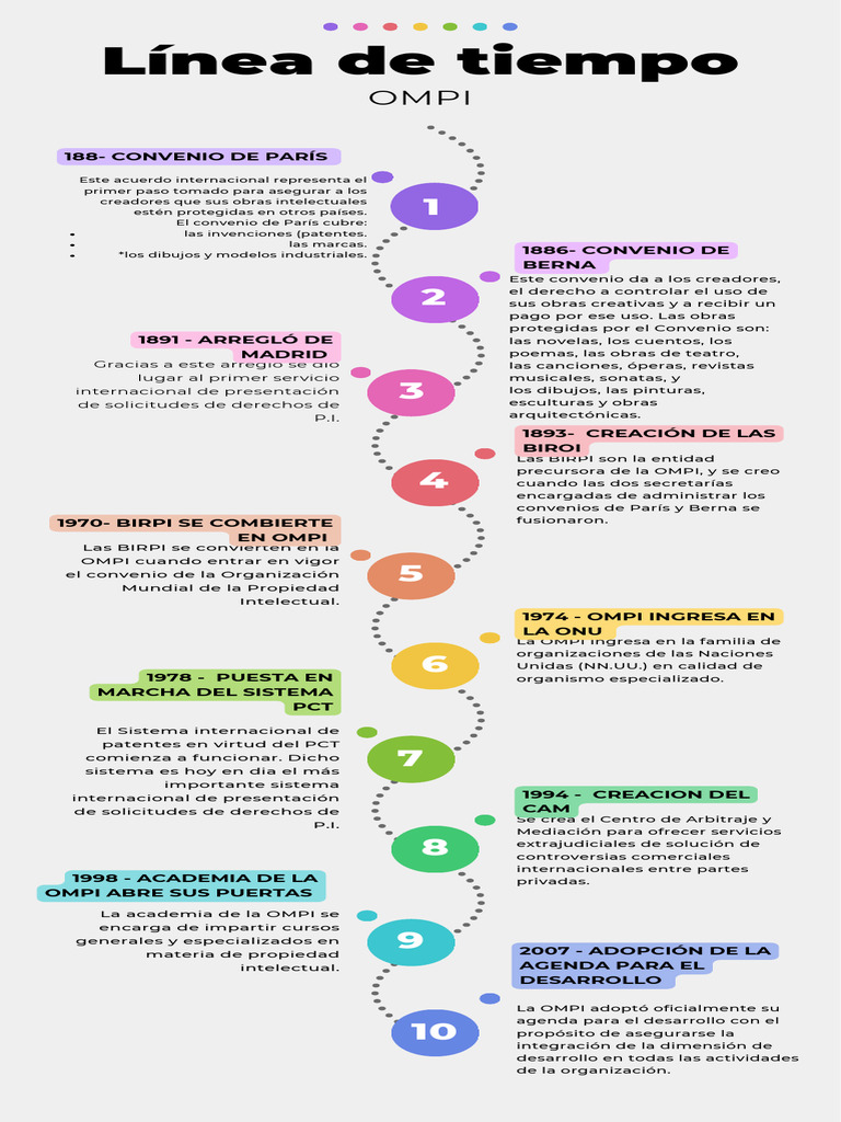 Infografía Cronológica Línea de Tiempo Timeline Sencillo Moderno Multicolor - 20250117 - 141748 ...