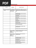 Indikator Dan Sub Indikator 8 Standar Nasional Pendidikan Sekolah Model | PDF