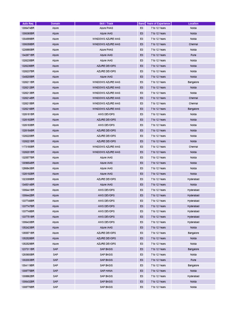 Cloud Services Positions | PDF | Operating System Families | Software
