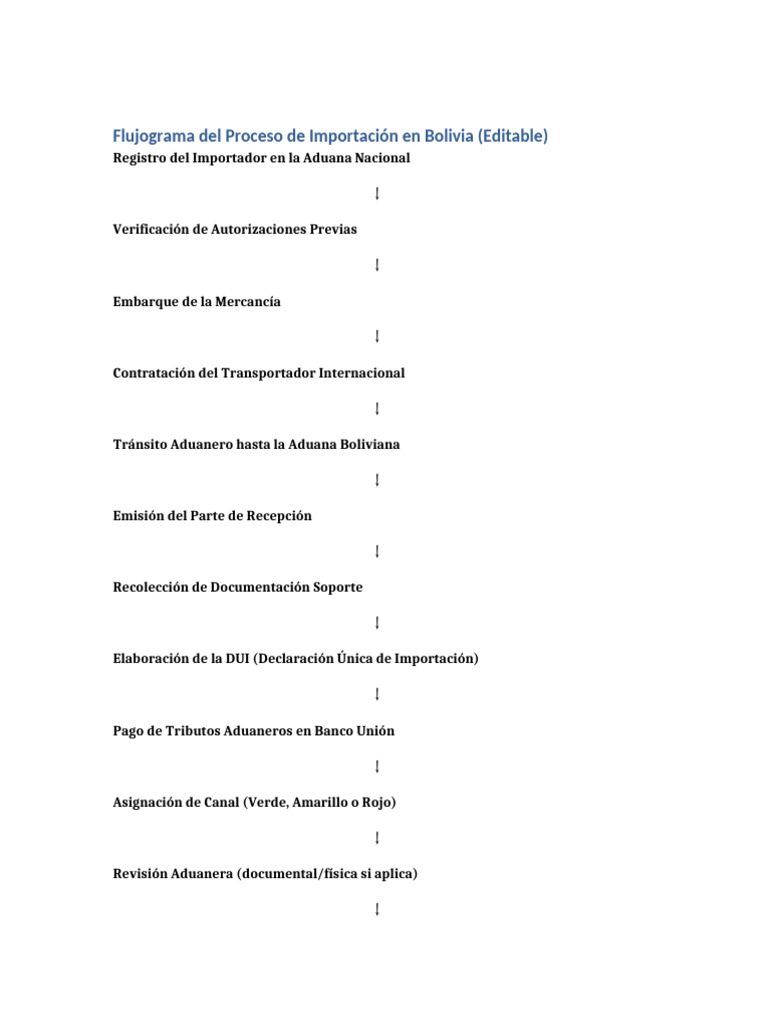 Flujograma Importacion Editable | PDF