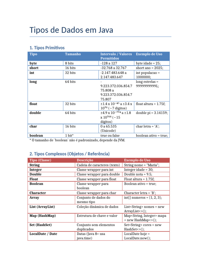 Tipos de Dados Java | PDF | Tipo de dados | Classe (programação de ...