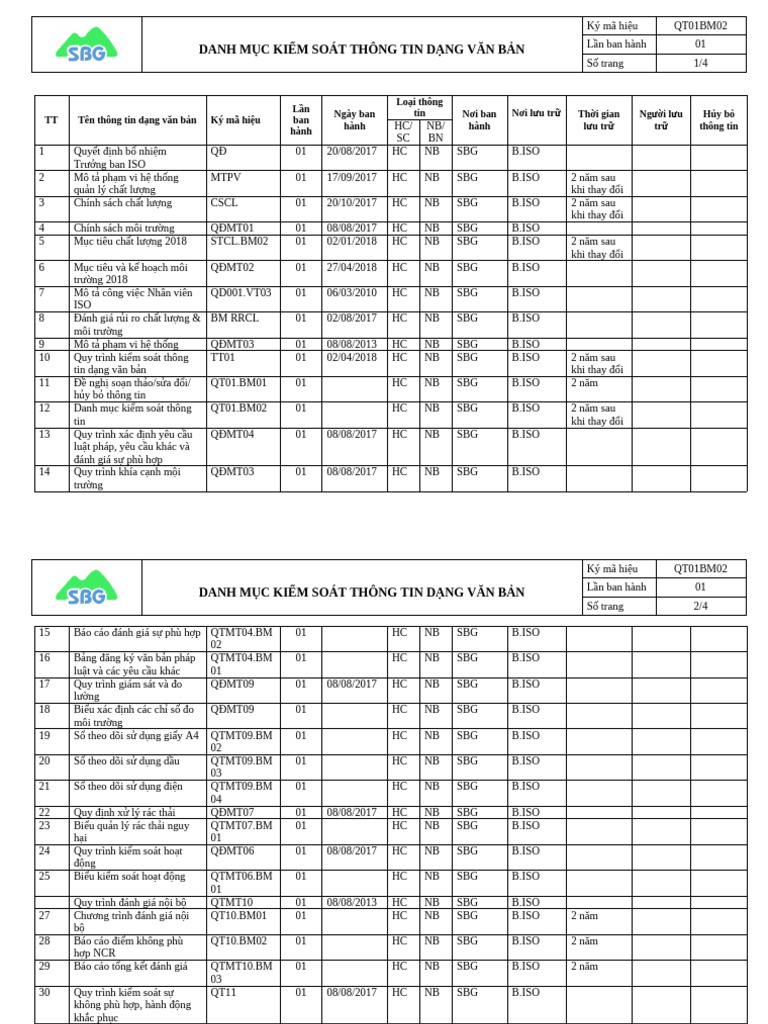 TT01bm02 Danh Sach Thong Tin Dang Van Ban 2 | PDF