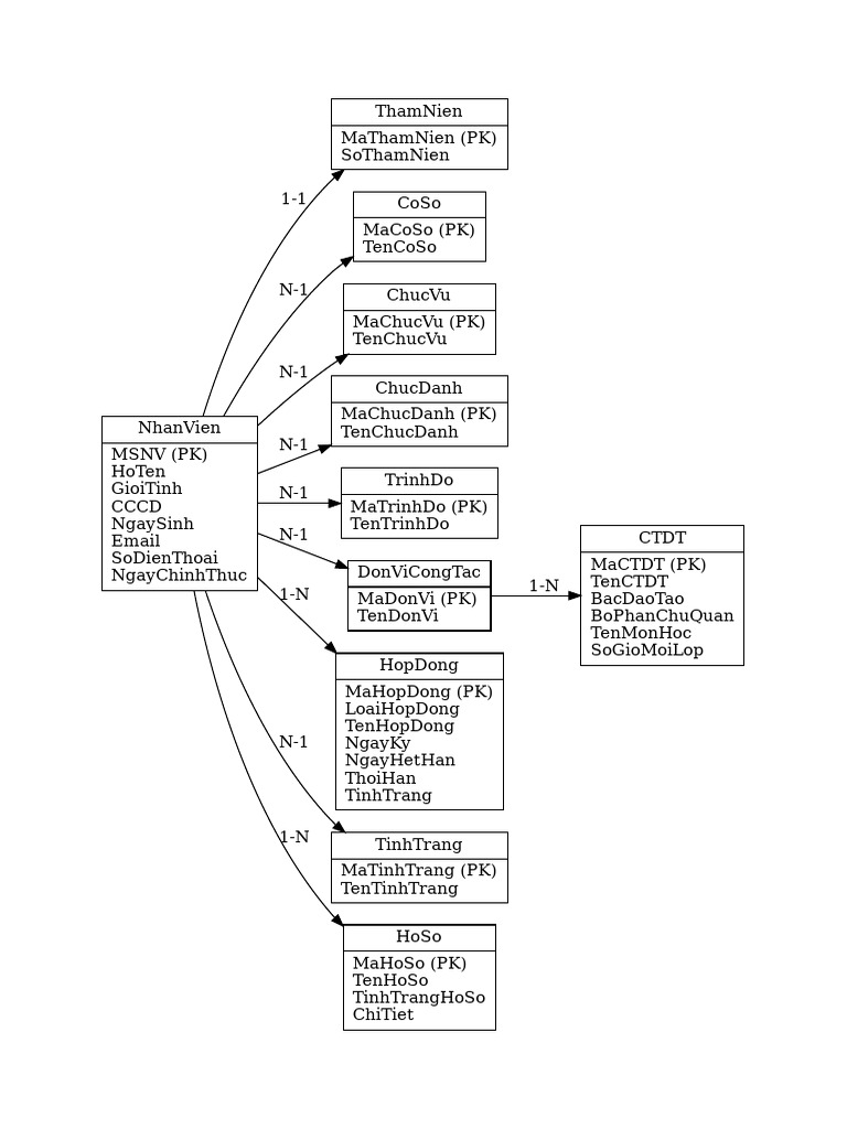 ERD Education Management System | PDF