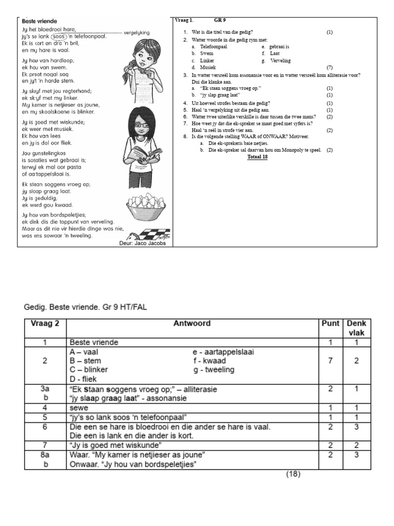 1 - Beste - Vriende Van Die Toekomende Tyd Van Suid Africa | PDF