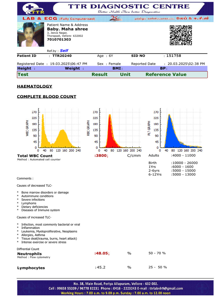 TTR20240 Baby - Maha Shree 151758 | PDF | Clinical Pathology | Medical ...