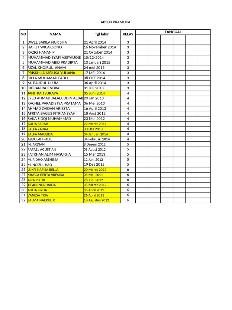 Daftar Absen Pramuka Kelas 3-6 | PDF