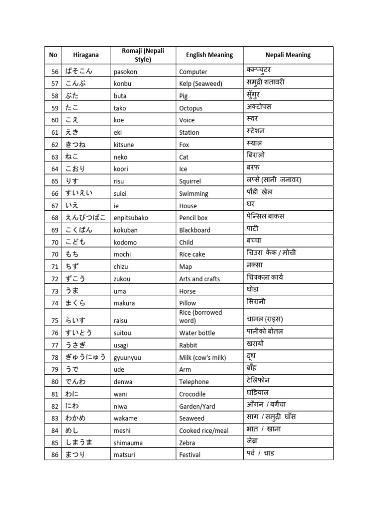 Japanese Hiragana Word Chain Game (Simple Version) 1 | PDF