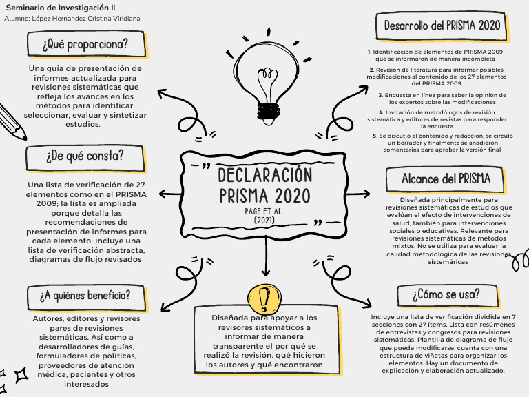 Mapa Conceptual "Método PRISMA 2020" | PDF | Revisión sistemática | Metodología de encuesta