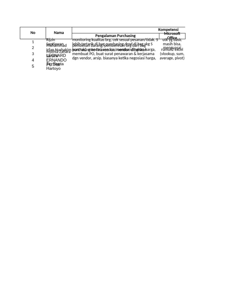 Rekap Hasil Interview | PDF