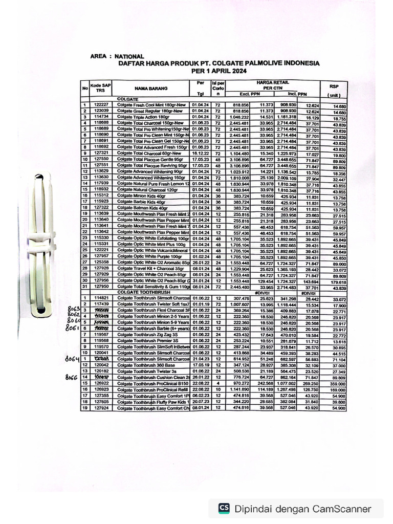 Price List Cpi | PDF