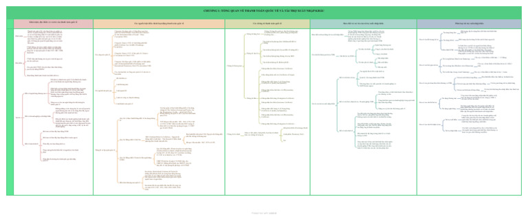Mindmap Chương 1 - TTQT | PDF