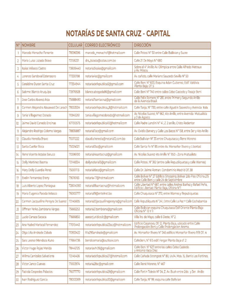 Lista de Notarias Compressed | PDF